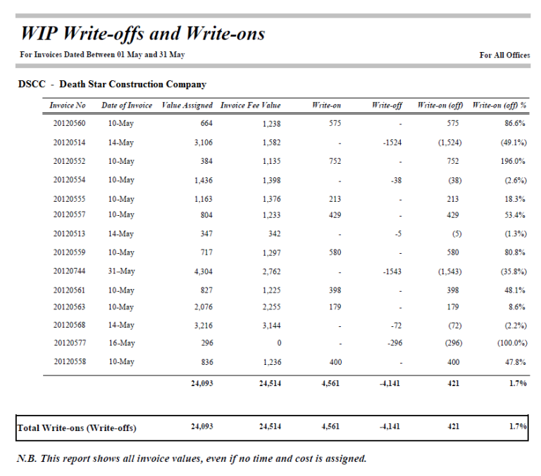 Write Off Reporting – Abtrac Support