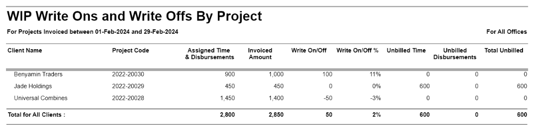 WIP Write Ons and Write Offs By Project Report – Abtrac Support