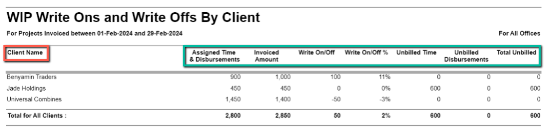 WIP Write Ons and Write Offs By Client Report – Abtrac Support