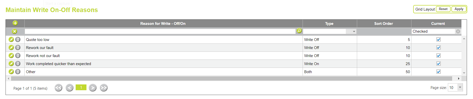 Reason for Write offs and Write ons – Abtrac Support